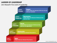 Ladder of Leadership PowerPoint and Google Slides Template - PPT Slides