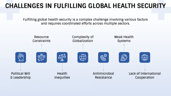 Global Health Security PowerPoint and Google Slides Template - PPT Slides