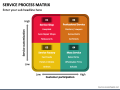 Service Process Matrix for PowerPoint and Google Slides - PPT Slides