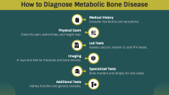 Metabolic Bone Disease PowerPoint and Google Slides Template - PPT Slides