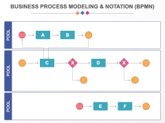 Business Process Modeling and Notation (BPMN) PowerPoint and Google ...