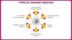 Conjoint Analysis PowerPoint and Google Slides Template - PPT Slides
