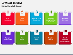Low Self-Esteem PowerPoint and Google Slides Template - PPT Slides