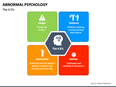 Abnormal Psychology PowerPoint and Google Slides Template - PPT Slides