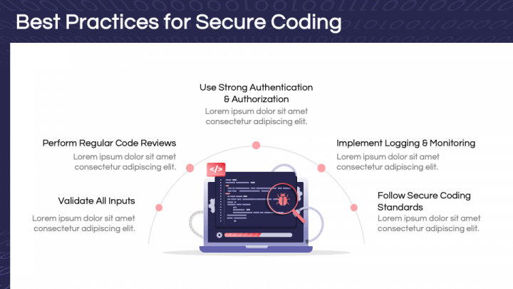 Secure Coding PowerPoint and Google Slides Template - PPT Slides