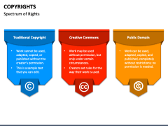 Copyrights PowerPoint and Google Slides Template - PPT Slides