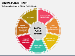 Digital Public Health PowerPoint and Google Slides Template - PPT Slides