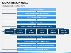 The IMC Planning Process PowerPoint and Google Slides Template - PPT Slides