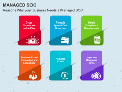 Managed SOC PowerPoint and Google Slides Template - PPT Slides