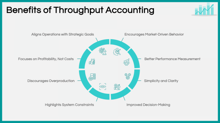 Throughput Accounting PowerPoint and Google Slides Template - PPT Slides