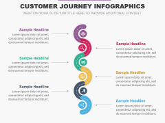 Customer Journey Infographics for PowerPoint and Google Slides - PPT Slides