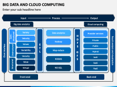 Big Data and Cloud Computing PowerPoint and Google Slides Template ...