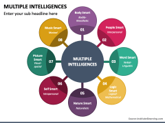 Multiple Intelligences PowerPoint and Google Slides Template - PPT Slides
