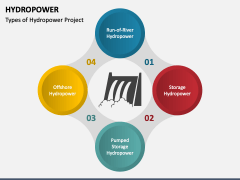 Hydropower PowerPoint and Google Slides Template - PPT Slides