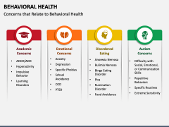 Behavioral Health PowerPoint and Google Slides Template - PPT Slides