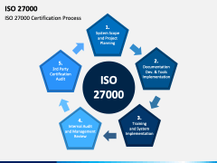 ISO 27000 PowerPoint and Google Slides Template - PPT Slides