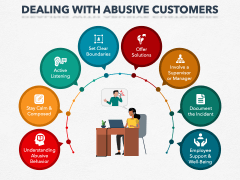 Dealing with Abusive Customers PowerPoint and Google Slides Template ...