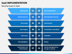 SaaS Implementation PowerPoint and Google Slides Template - PPT Slides