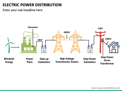 Electric Power Distribution PowerPoint and Google Slides Template - PPT ...