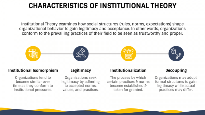 Institutional Theory PowerPoint and Google Slides Template - PPT Slides
