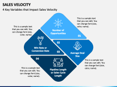 Sales Velocity PowerPoint and Google Slides Template - PPT Slides