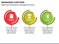 Managerial Functions PowerPoint and Google Slides Template - PPT Slides