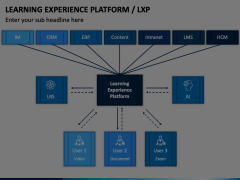 Learning Experience Platform (LXP) PowerPoint and Google Slides ...