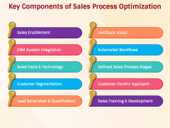 Sales Process Optimization PowerPoint and Google Slides Template - PPT Slides