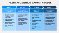 Talent Acquisition Maturity Model PowerPoint and Google Slides Template - PPT Slides