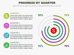 Progress by Quarter PowerPoint and Google Slides Template - PPT Slides