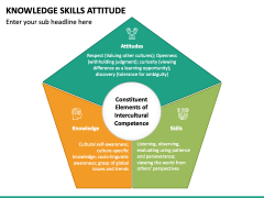 Knowledge Skills Attitude PowerPoint and Google Slides Template - PPT ...
