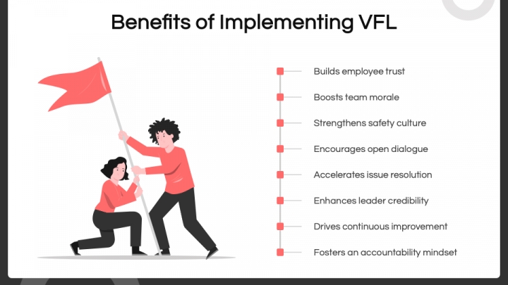 Visible Felt Leadership PowerPoint and Google Slides Template - PPT Slides