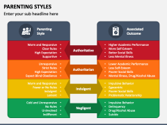 Parenting Styles PowerPoint and Google Slides Template - PPT Slides