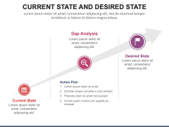Current State and Desired State PowerPoint and Google Slides Template ...