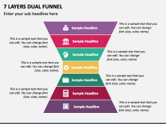 7 Layers Dual Funnel for PowerPoint and Google Slides - PPT Slides