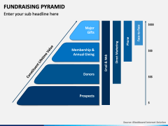 Fundraising Pyramid PowerPoint and Google Slides Template - PPT Slides