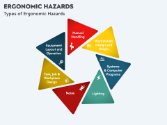 Ergonomic Hazards PowerPoint and Google Slides Template - PPT Slides