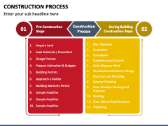 Construction Process PowerPoint and Google Slides Template - PPT Slides