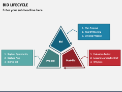 Bid Lifecycle PowerPoint and Google Slides Template - PPT Slides