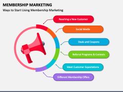 Membership Marketing PowerPoint and Google Slides Template - PPT Slides