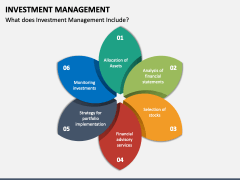 Investment Management PowerPoint and Google Slides Template - PPT Slides