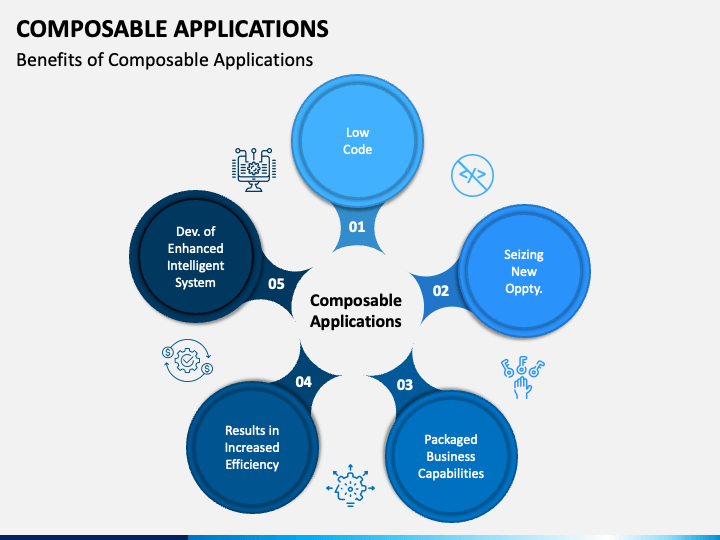 Composable Applications PowerPoint and Google Slides Template - PPT Slides