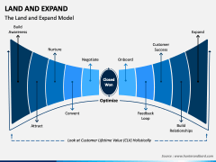 Land and Expand PowerPoint and Google Slides Template - PPT Slides