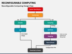 Reconfigurable Computing PowerPoint and Google Slides Template - PPT Slides