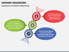 Genomic Sequencing PowerPoint and Google Slides Template - PPT Slides