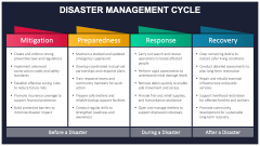 Disaster Management Cycle PowerPoint and Google Slides Template - PPT ...