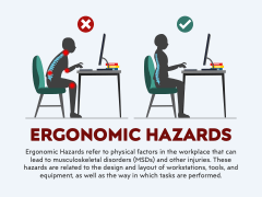 Ergonomic Hazards PowerPoint and Google Slides Template - PPT Slides