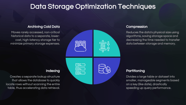 Data Optimization PowerPoint and Google Slides Template - PPT Slides