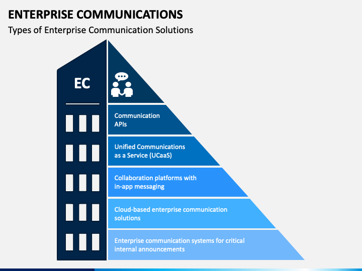 Enterprise Communications PowerPoint and Google Slides Template - PPT ...
