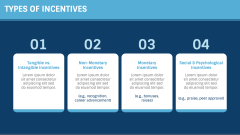 Incentive Theory PowerPoint and Google Slides Template - PPT Slides
